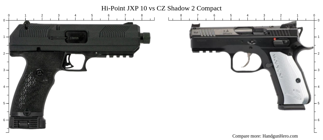 Hi-Point JXP 10 vs CZ Shadow 2 Compact size comparison | Handgun Hero