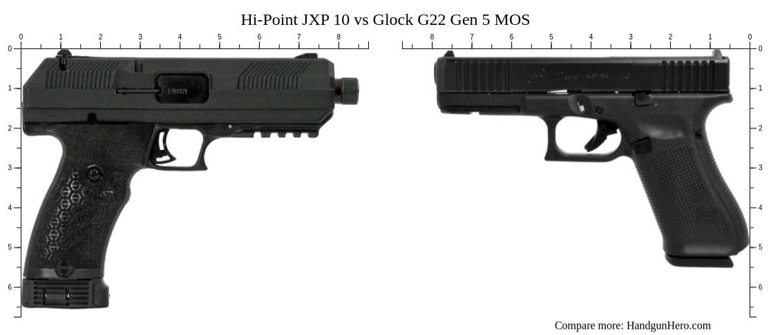 Hi-Point JXP 10 vs Glock G22 Gen 5 MOS size comparison | Handgun Hero
