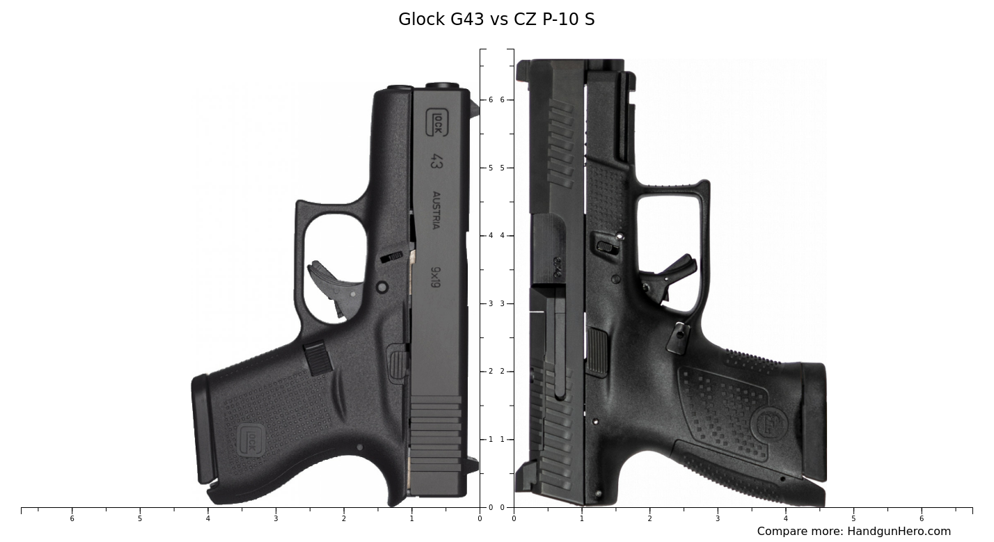 Glock G43 vs Sig Sauer P365 vs Glock G26 Gen5 vs Glock G43X vs CZ P-10 ...