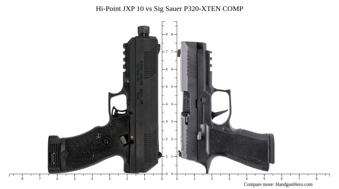 Hi-Point JXP 10 vs Sig Sauer P320-XTEN COMP size comparison | Handgun Hero