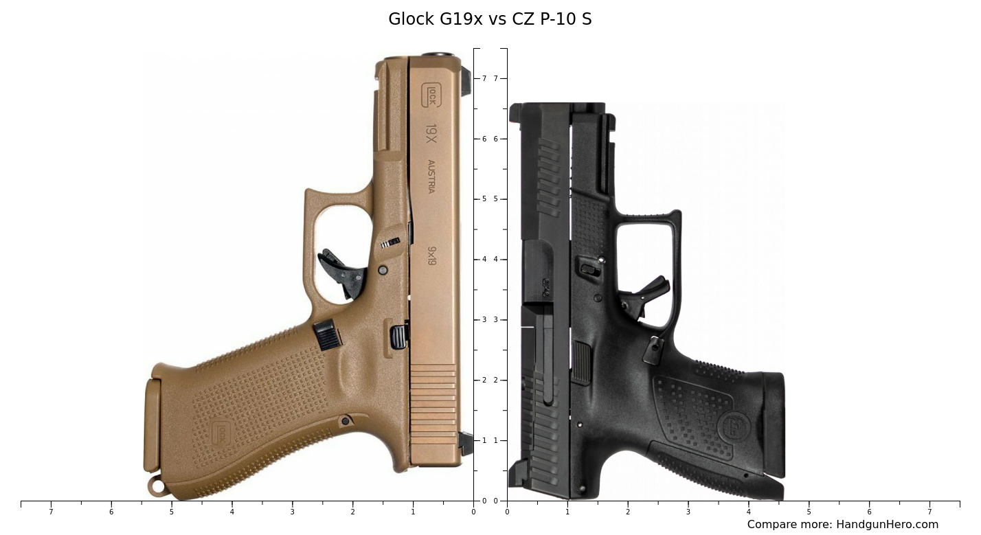 Glock G19x vs Glock G19 Gen5 vs Glock G43X vs CZ P-10 S vs CZ P-07 size comparison | Handgun Hero