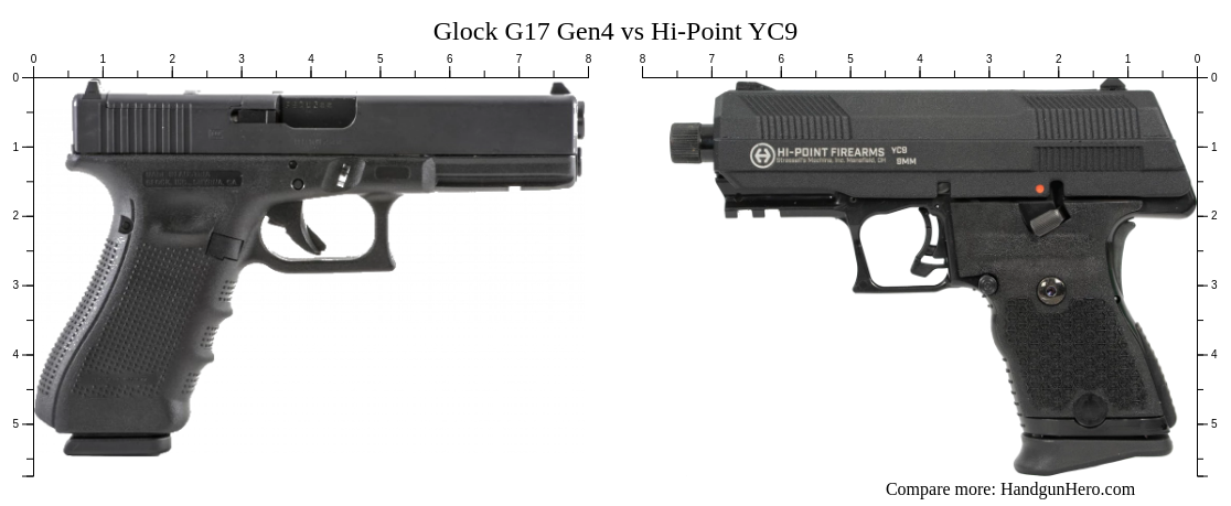 Glock G17 Gen4 vs Hi-Point YC9 size comparison | Handgun Hero