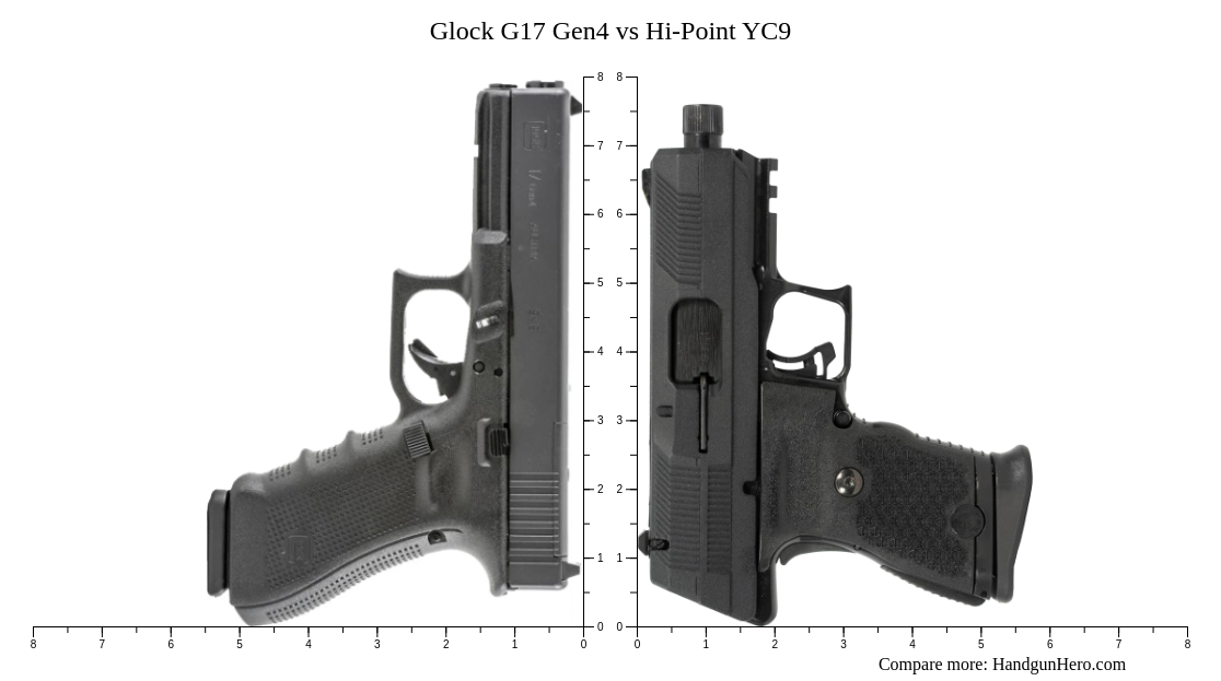 Glock G17 Gen4 vs Hi-Point YC9 size comparison | Handgun Hero