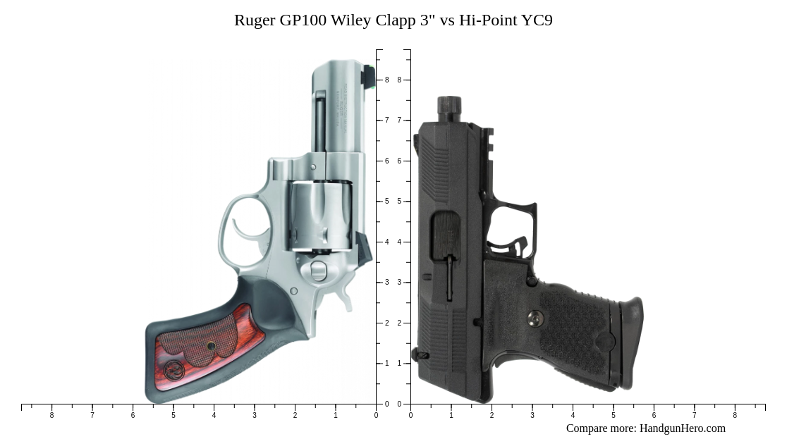 Ruger GP100 Wiley Clapp 3" vs Hi-Point YC9 size comparison | Handgun Hero