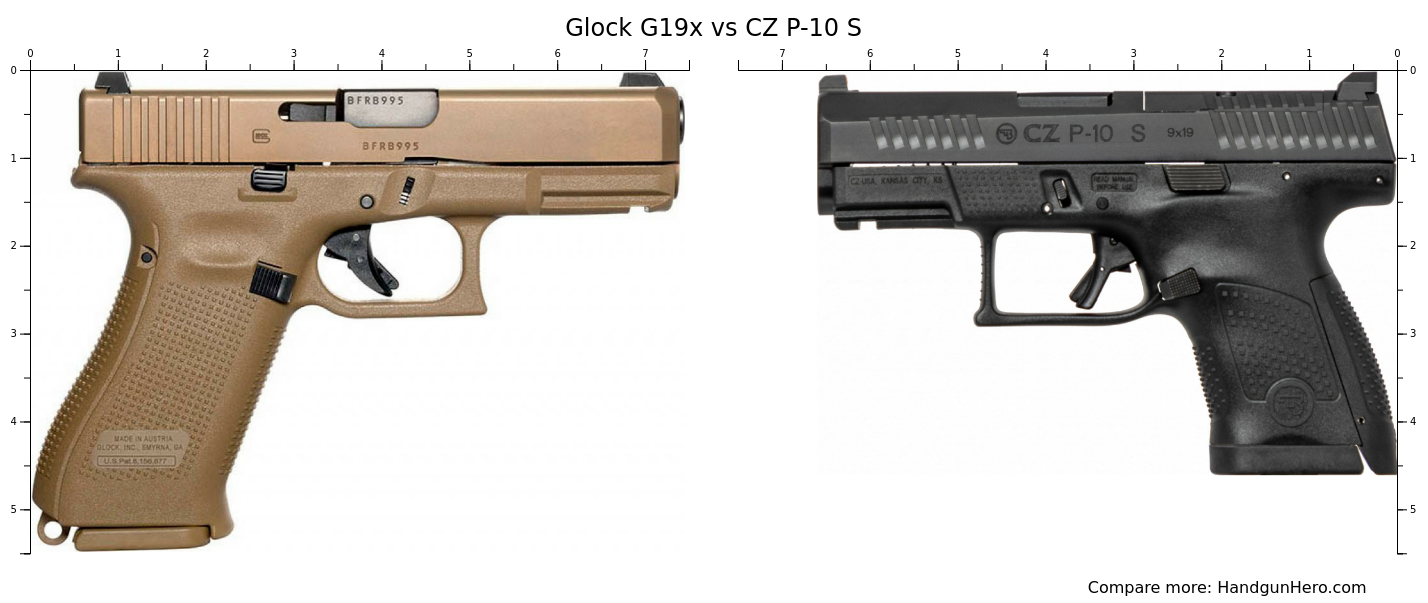 Glock G19x vs Glock G19 Gen5 vs Glock G43X vs CZ P-10 C vs CZ P-10 S size comparison | Handgun Hero