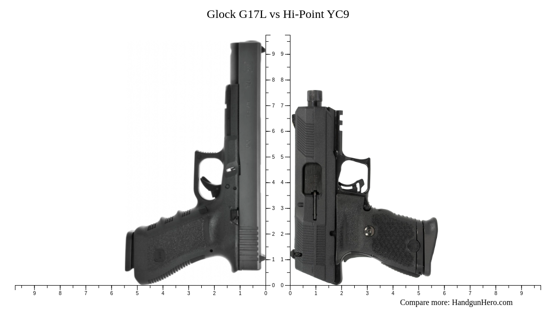 Glock G17L vs Hi-Point YC9 size comparison | Handgun Hero