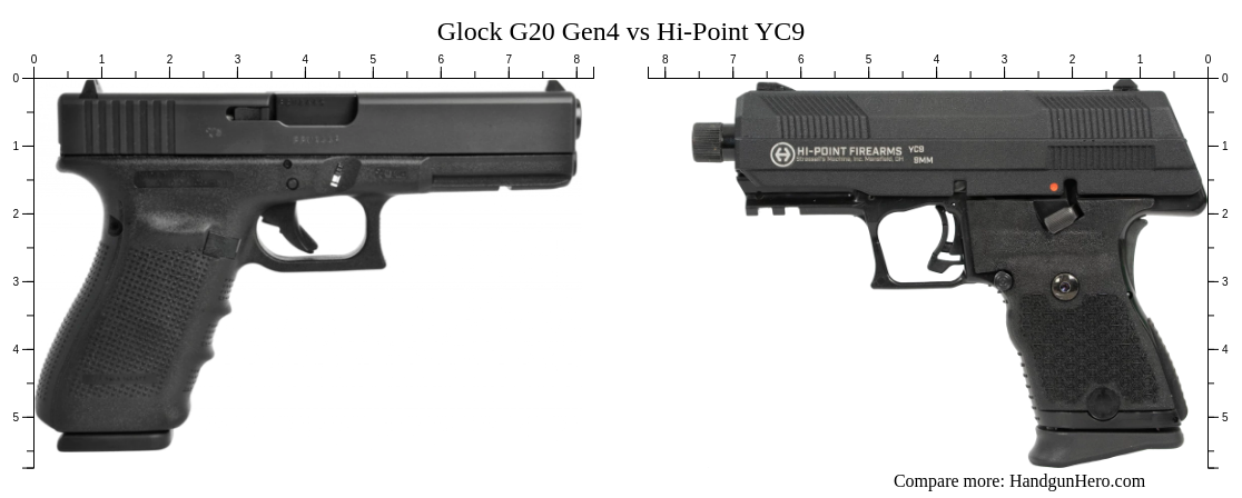 Glock G20 Gen4 vs Hi-Point YC9 size comparison | Handgun Hero