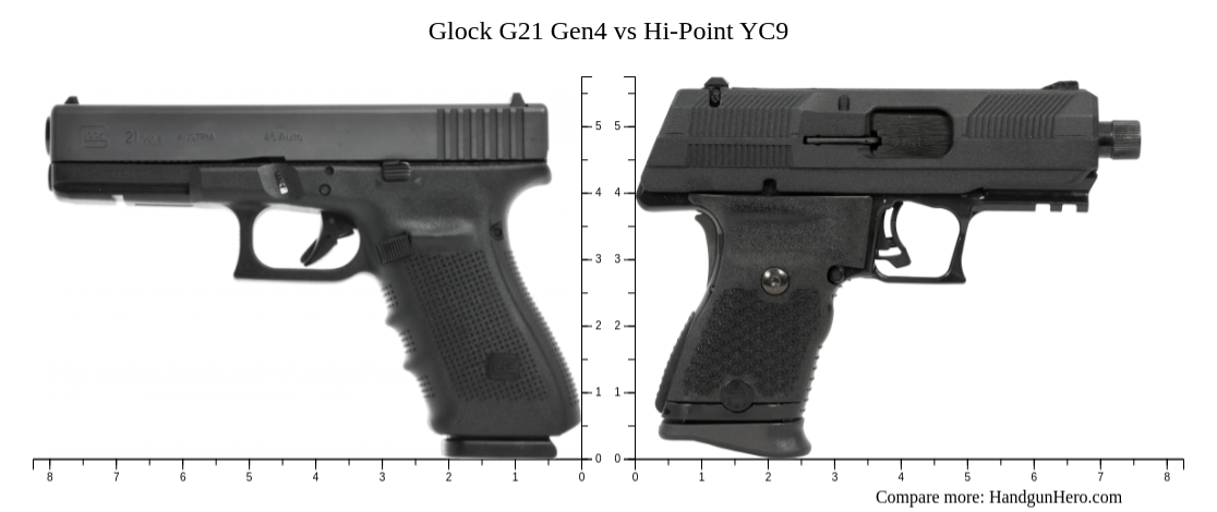 Glock G21 Gen4 vs Hi-Point YC9 size comparison | Handgun Hero