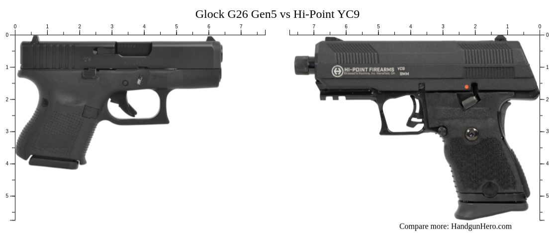 Glock G26 Gen5 vs Hi-Point YC9 size comparison | Handgun Hero