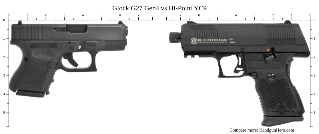 Glock G27 Gen4 vs Hi-Point YC9 size comparison | Handgun Hero