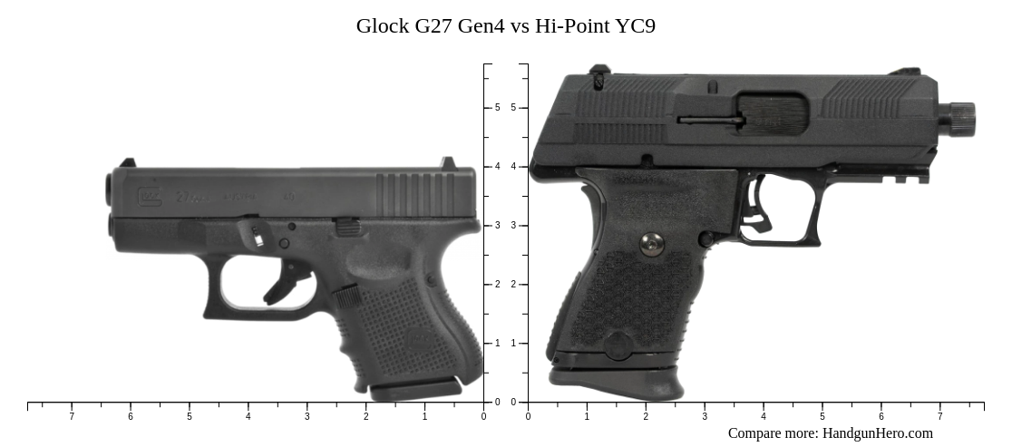 Glock G27 Gen4 vs Hi-Point YC9 size comparison | Handgun Hero