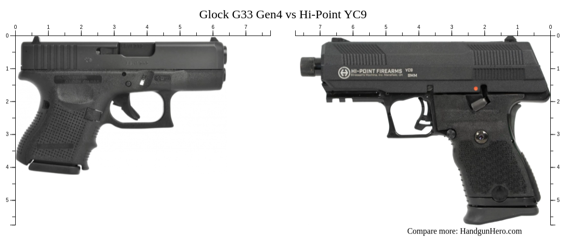 Glock G33 Gen4 vs Hi-Point YC9 size comparison | Handgun Hero