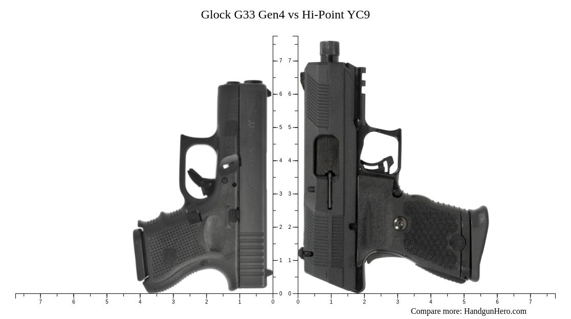 Glock G33 Gen4 vs Hi-Point YC9 size comparison | Handgun Hero
