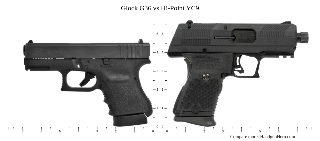 Glock G36 vs Hi-Point YC9 size comparison | Handgun Hero