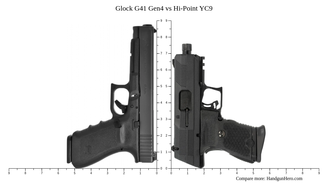 Glock G41 Gen4 vs Hi-Point YC9 size comparison | Handgun Hero