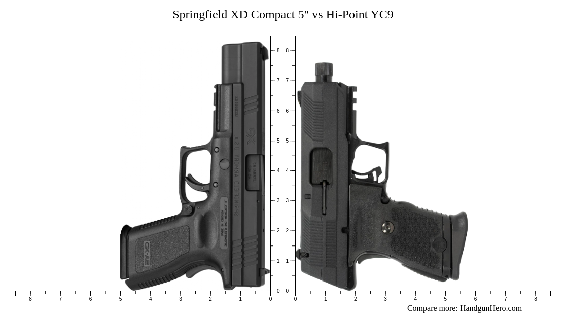 Springfield XD Compact 5" vs Hi-Point YC9 size comparison | Handgun Hero