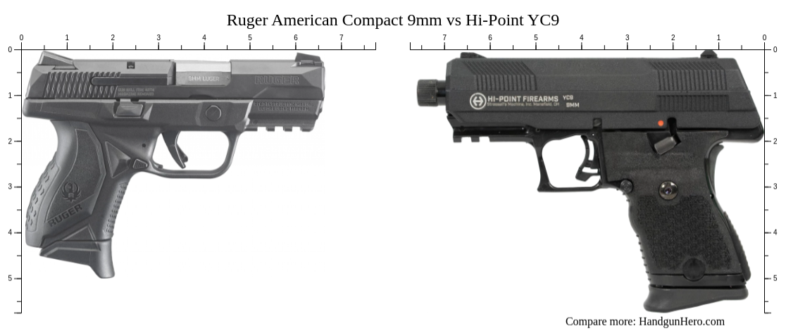 Ruger American Compact 9mm vs Hi-Point YC9 size comparison | Handgun Hero