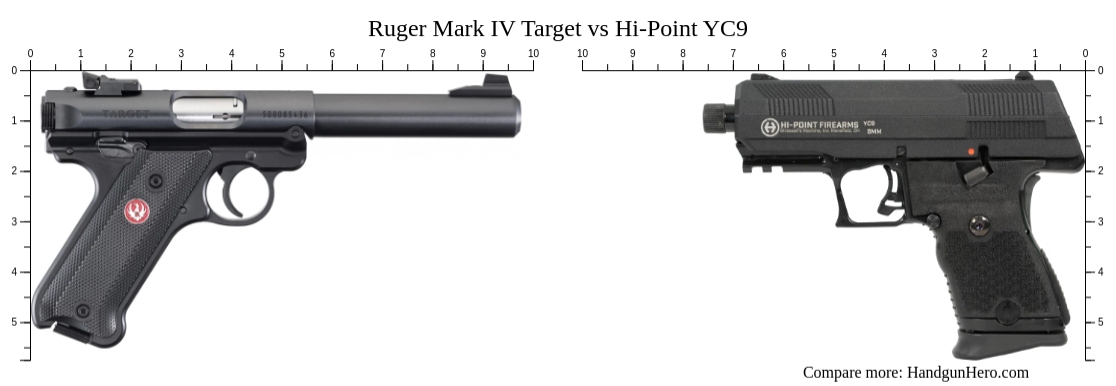 Ruger Mark IV Target vs Hi-Point YC9 size comparison | Handgun Hero