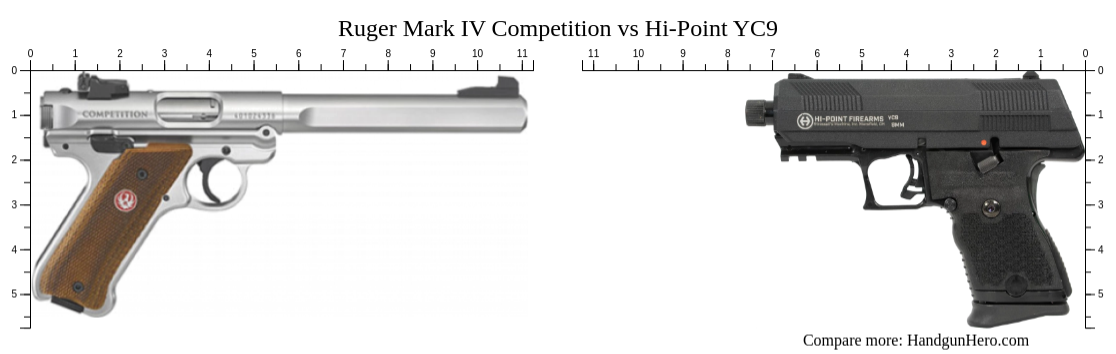 Ruger Mark IV Competition vs Hi-Point YC9 size comparison | Handgun Hero
