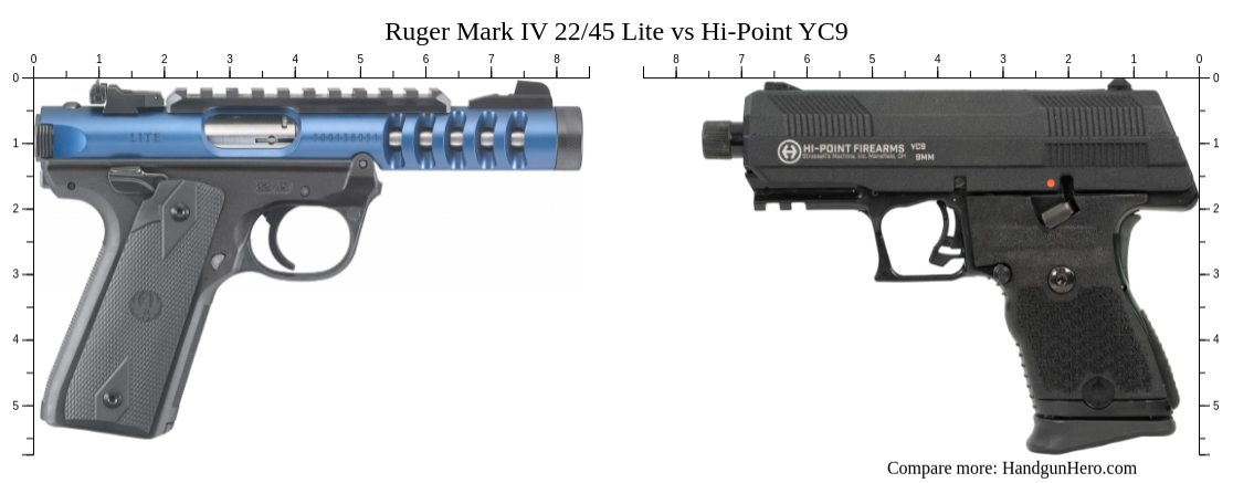 Ruger Mark IV 22/45 Lite vs Hi-Point YC9 size comparison | Handgun Hero