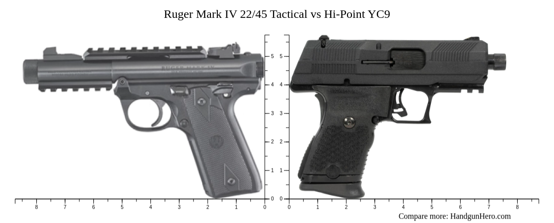 Ruger Mark IV 22/45 Tactical vs Hi-Point YC9 size comparison | Handgun Hero