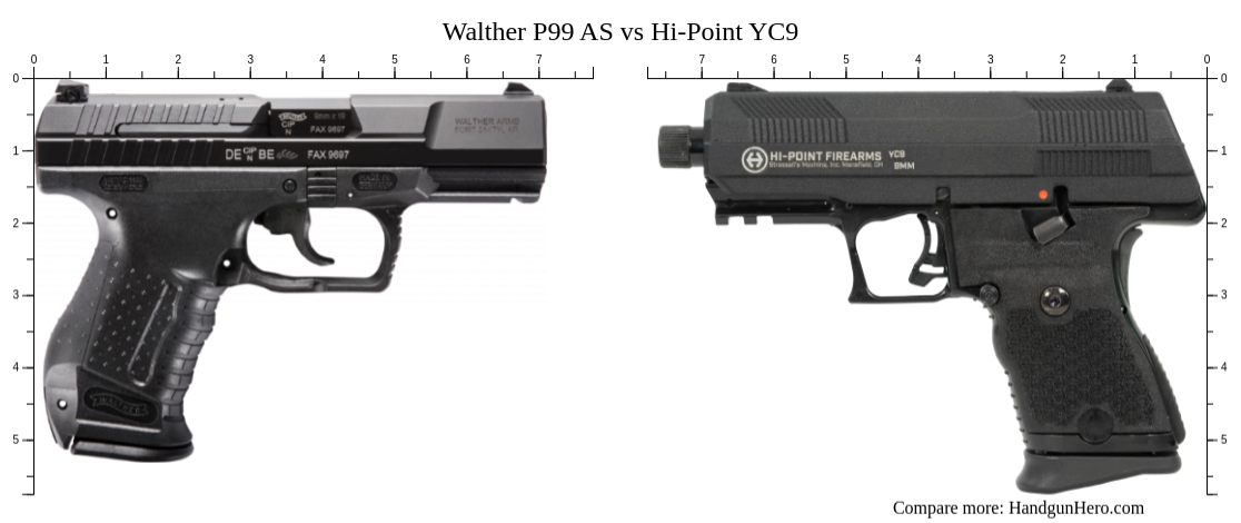 Walther P99 AS vs Hi-Point YC9 size comparison | Handgun Hero