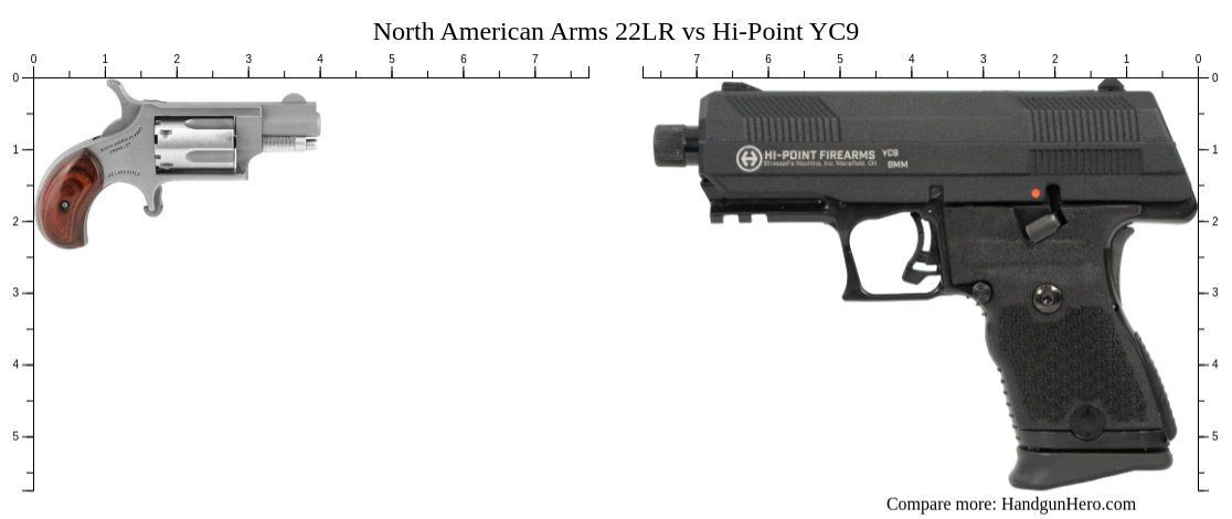 North American Arms 22LR vs Hi-Point YC9 size comparison | Handgun Hero