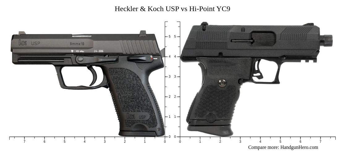 Heckler & Koch USP vs Hi-Point YC9 size comparison | Handgun Hero