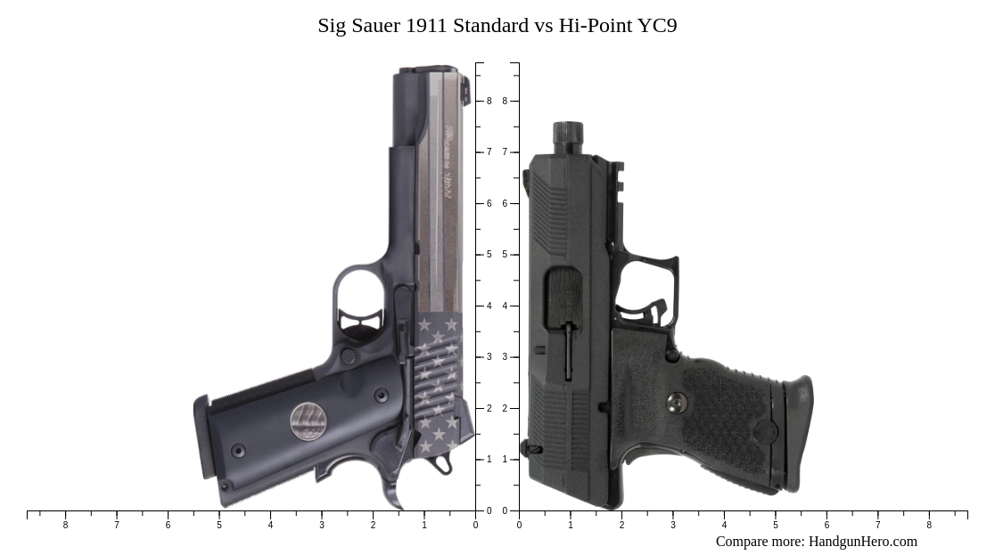 Sig Sauer 1911 Standard vs Hi-Point YC9 size comparison | Handgun Hero