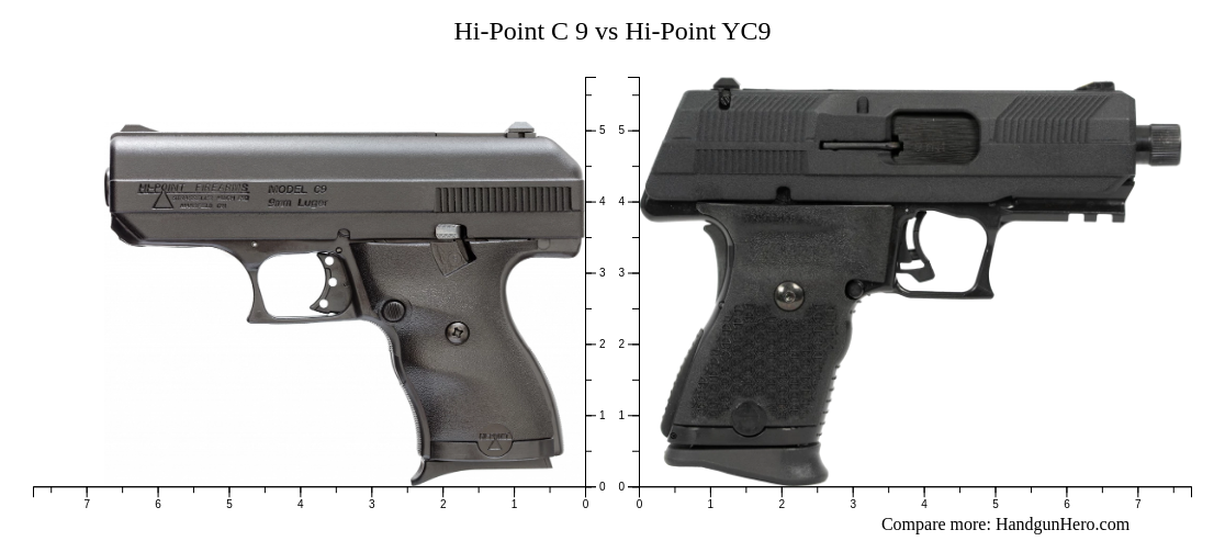 Hi-Point C 9 vs Hi-Point YC9 size comparison | Handgun Hero