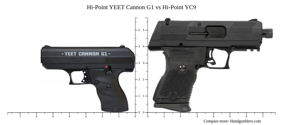 Hi-Point YEET Cannon G1 vs Hi-Point YC9 size comparison | Handgun Hero