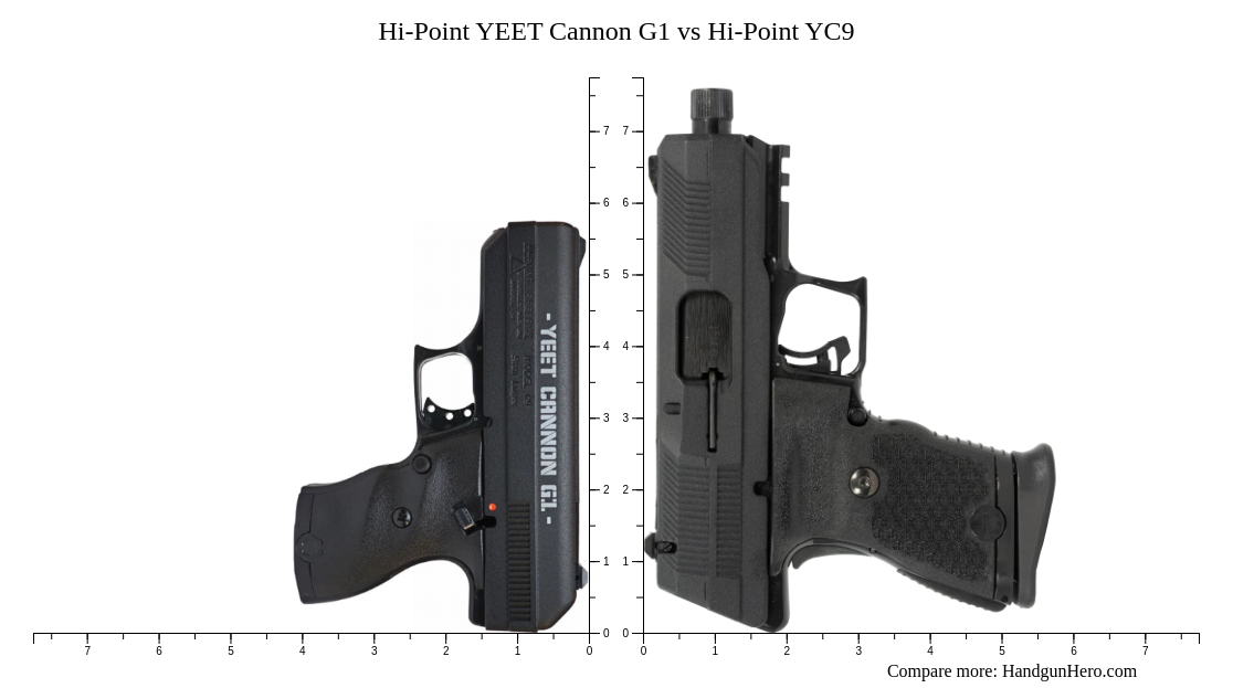 Hi-Point YEET Cannon G1 vs Hi-Point YC9 size comparison | Handgun Hero