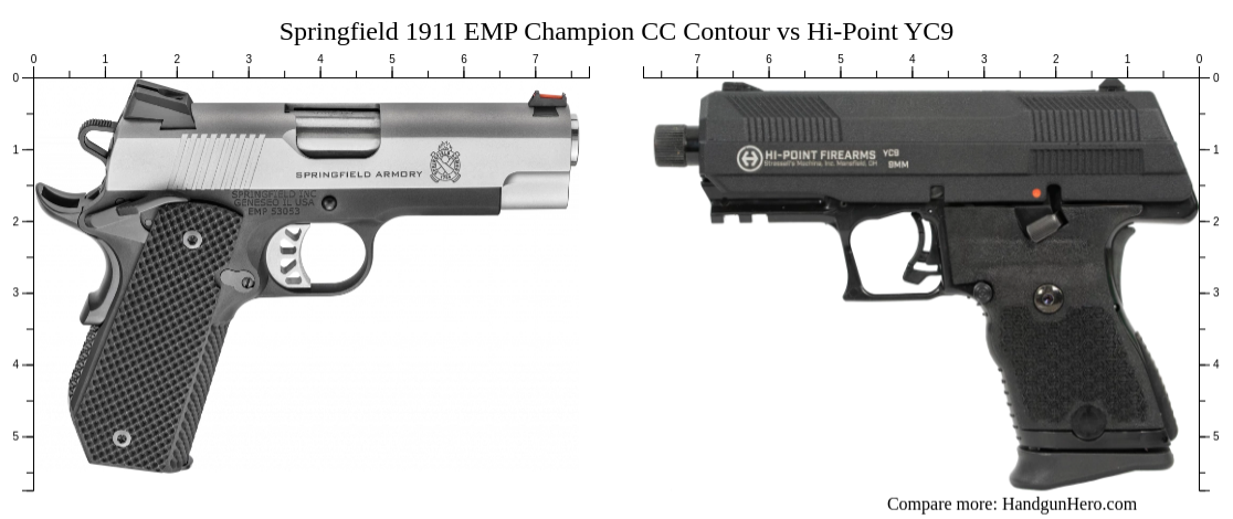 Springfield 1911 EMP Champion CC Contour vs Hi-Point YC9 size ...