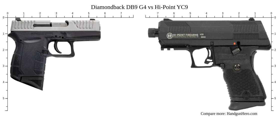 Diamondback DB9 G4 vs Hi-Point YC9 size comparison | Handgun Hero