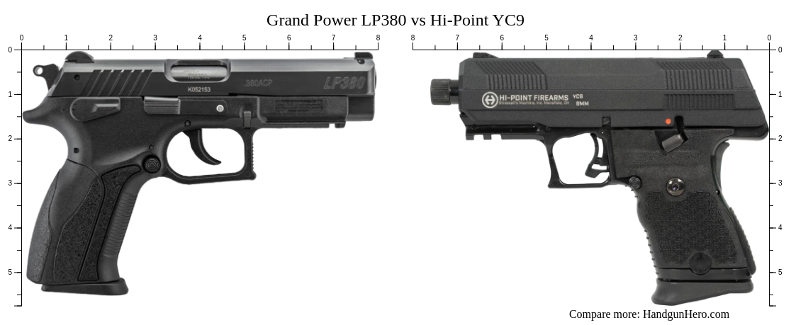 Grand Power LP380 vs Hi-Point YC9 size comparison | Handgun Hero
