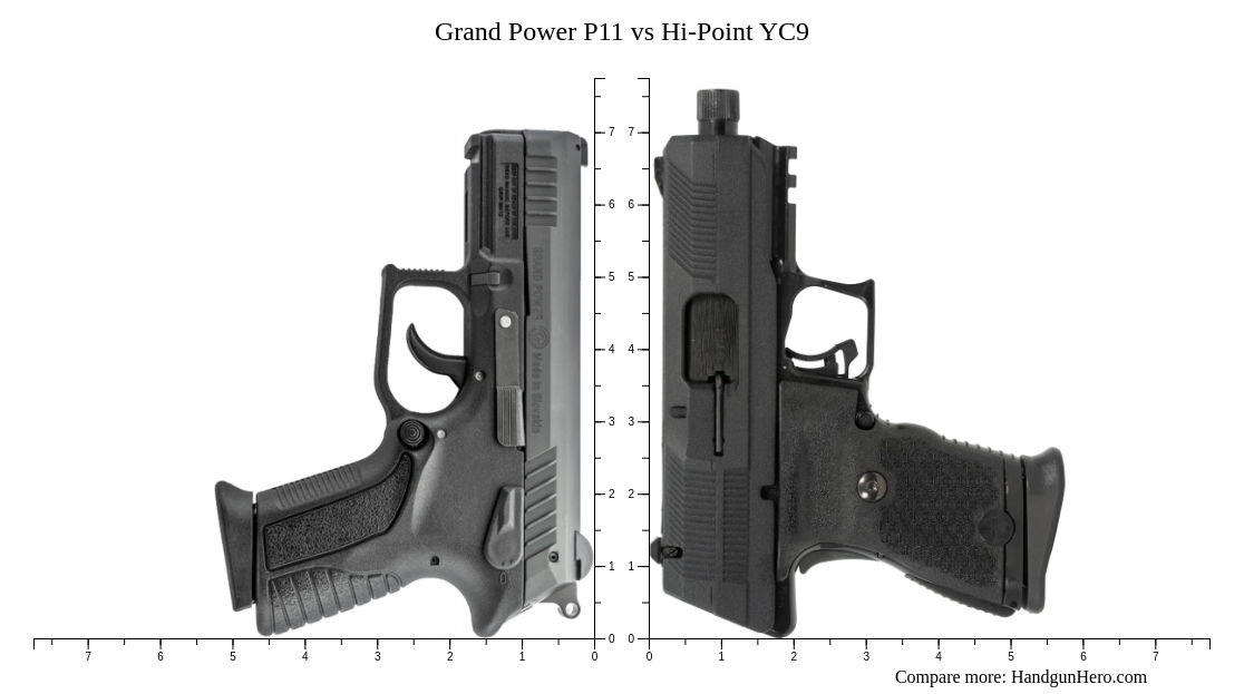 Grand Power P11 vs Hi-Point YC9 size comparison | Handgun Hero