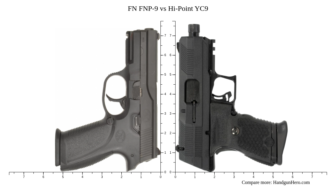 FN FNP-9 vs Hi-Point YC9 size comparison | Handgun Hero