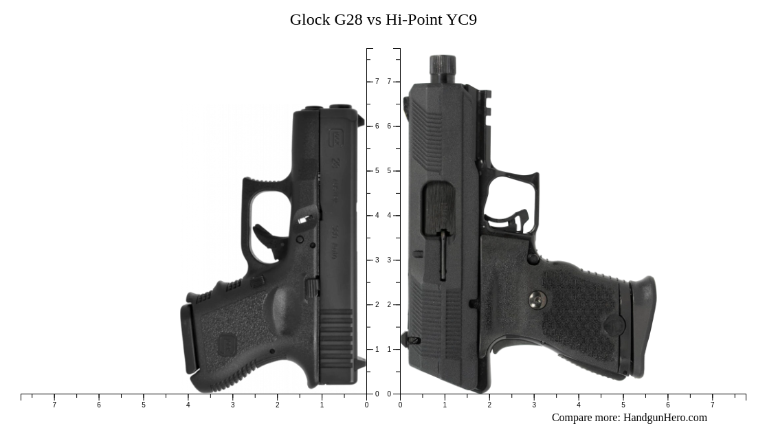 Glock G28 vs Hi-Point YC9 size comparison | Handgun Hero