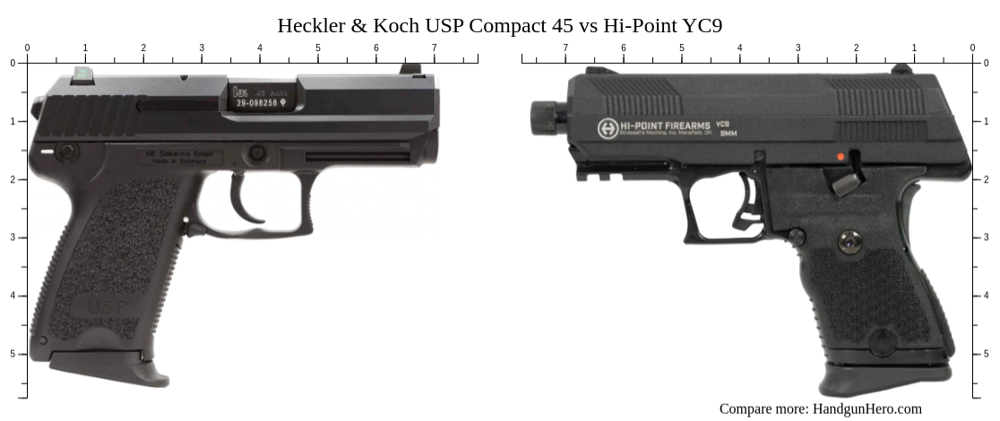 Heckler & Koch USP Compact 45 vs Hi-Point YC9 size comparison | Handgun ...