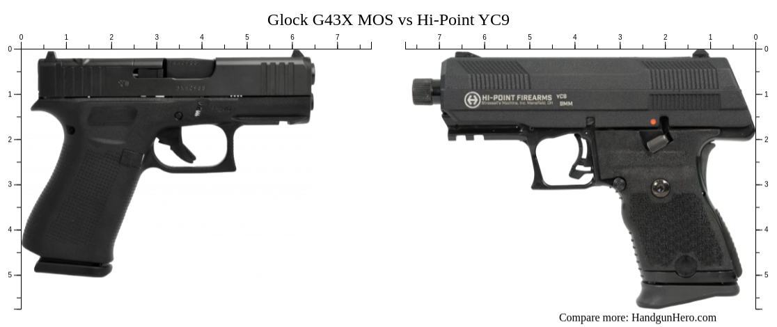 Glock G43X MOS vs Hi-Point YC9 size comparison | Handgun Hero