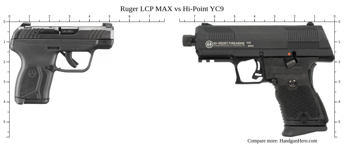 Ruger LCP MAX vs Hi-Point YC9 size comparison | Handgun Hero