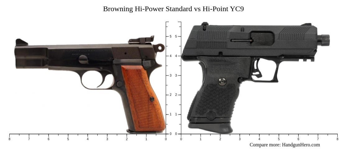 Browning Hi-Power Standard vs Hi-Point YC9 size comparison | Handgun Hero