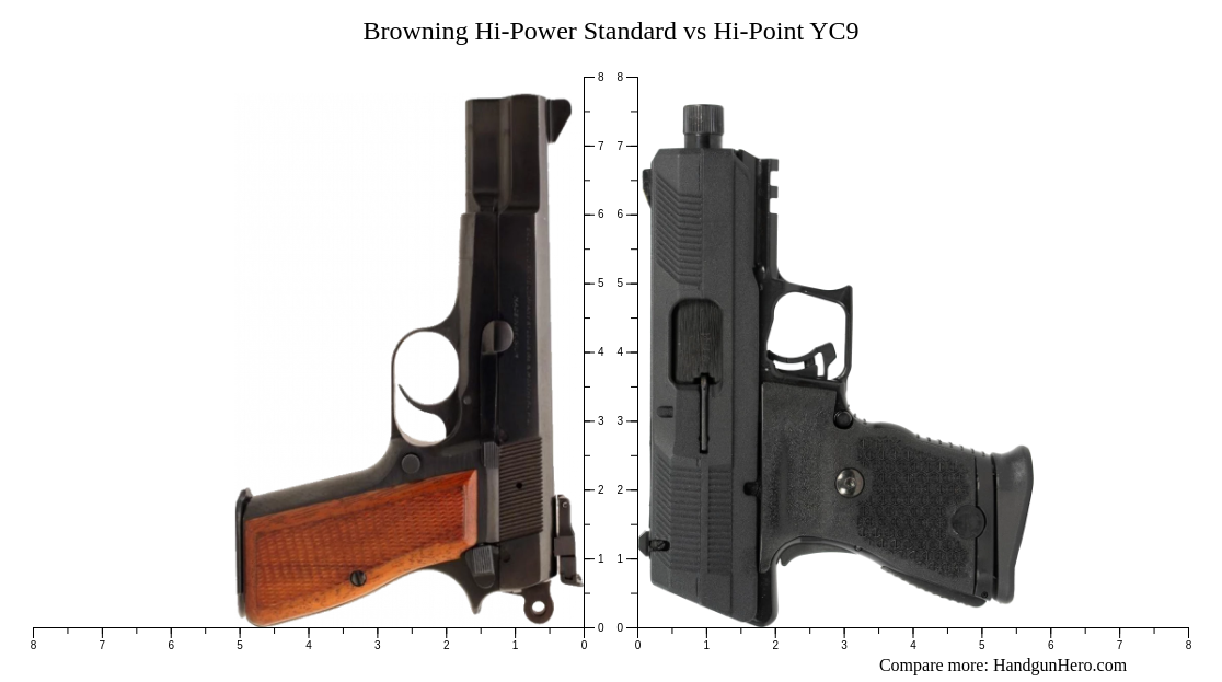 Browning Hi-Power Standard vs Hi-Point YC9 size comparison | Handgun Hero