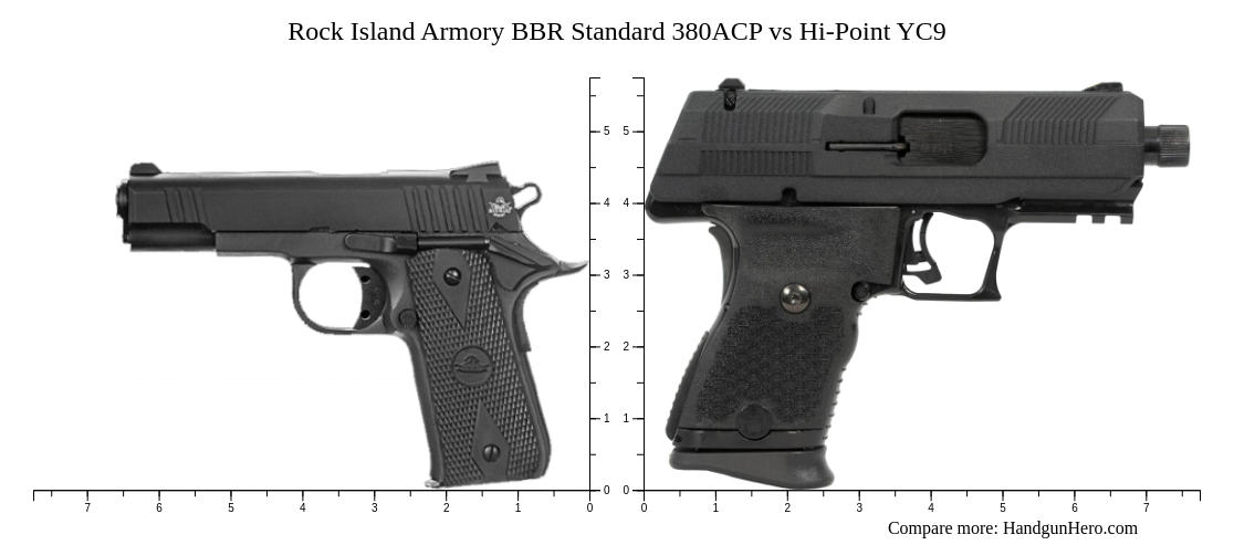Rock Island Armory BBR Standard 380ACP vs Hi-Point YC9 size comparison ...