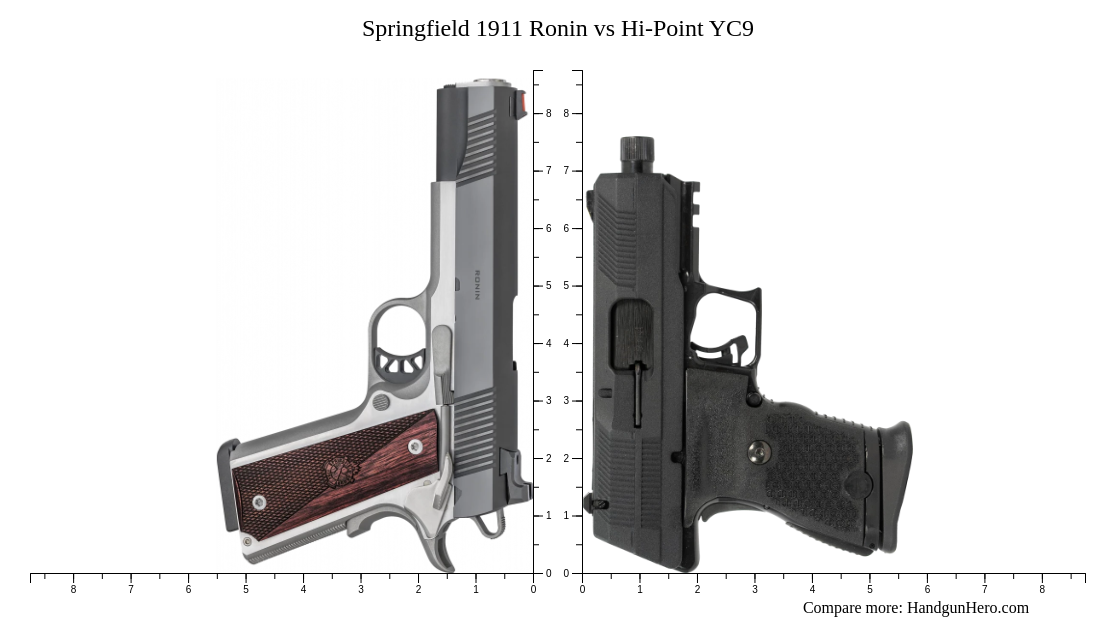 Springfield 1911 Ronin vs Hi-Point YC9 size comparison | Handgun Hero