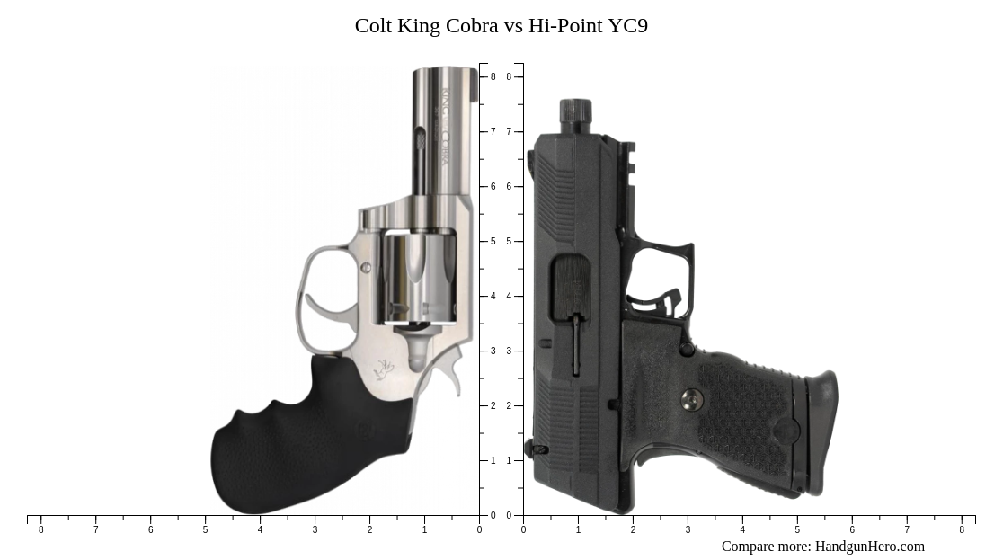 Colt King Cobra vs Hi-Point YC9 size comparison | Handgun Hero