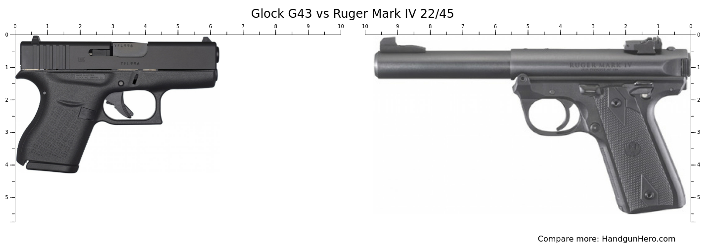 Glock G43 vs Ruger Mark IV 22/45 size comparison | Handgun Hero