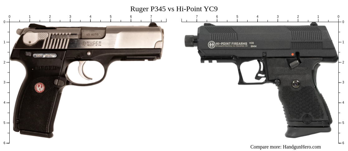 Ruger P345 vs Hi-Point YC9 size comparison | Handgun Hero