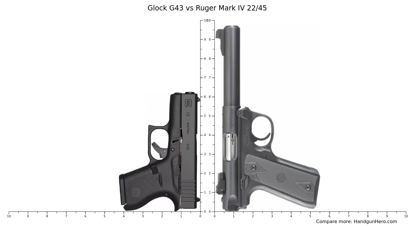 Glock G43 vs Ruger Mark IV 22/45 size comparison | Handgun Hero