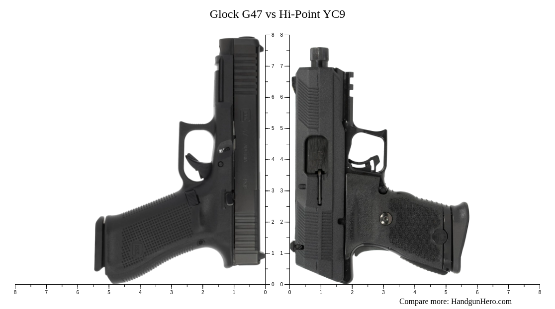 Glock G47 vs Hi-Point YC9 size comparison | Handgun Hero